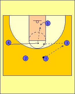 Basketball: Michigan - Zone offense (1)