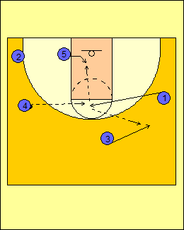 Basketball: Michigan - Zone offense (1)